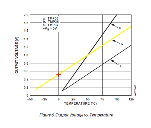 Analog input in uno R3 - Page 2 - General Electronics - Arduino Forum