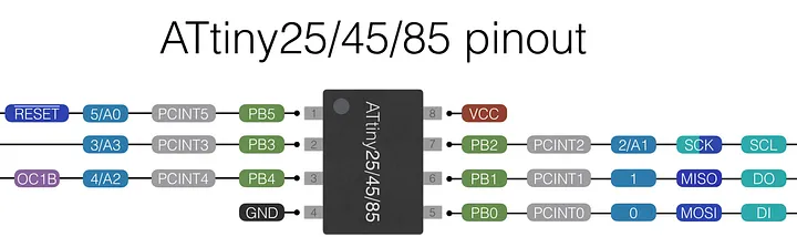 Attiny85 Sleep Mode - Programming - Arduino Forum
