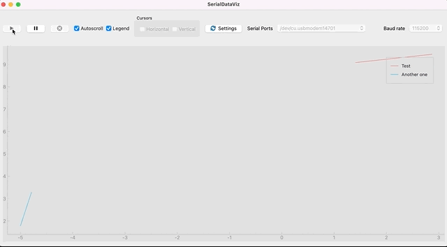 Serial Data Plotter - Showcase - Arduino Forum