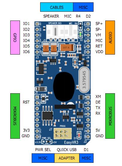 Connecting EASYVrShield 3.0 to ESP32 - Project Guidance - Arduino Forum
