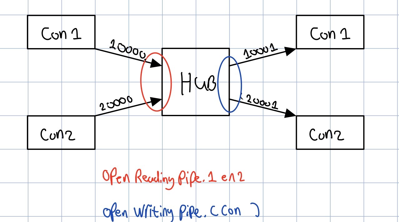 I need some help with a nRF24L01 bug - Networking, Protocols, and Devices - Arduino Forum