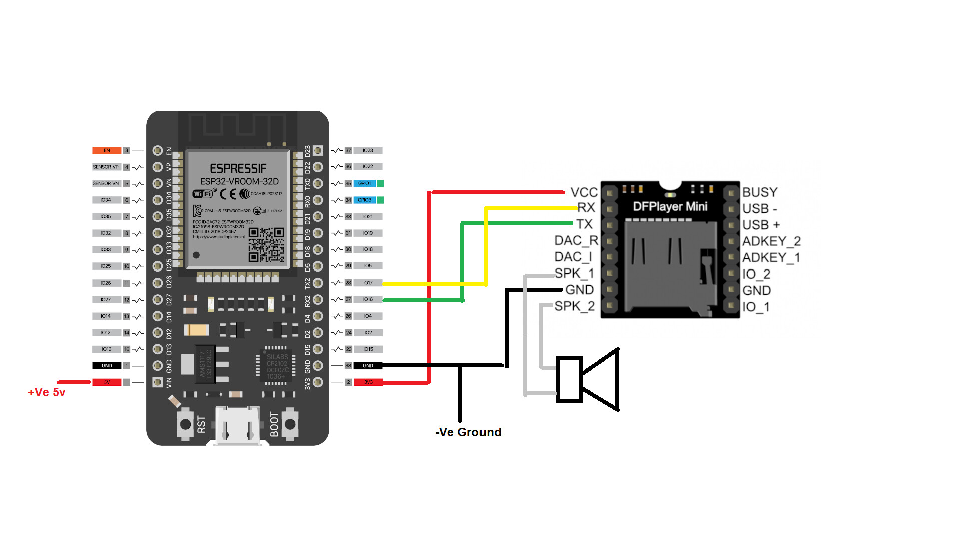 Esp32 DFPlayer mini not connecting - Project Guidance - Arduino Forum