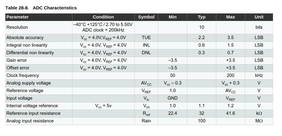 Modificare il programma su ATmega8 di un modulo display 1602 - Software - Arduino Forum