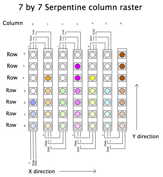 Help with 8x17 LED Neopixel Matrix - LEDs and Multiplexing - Arduino Forum