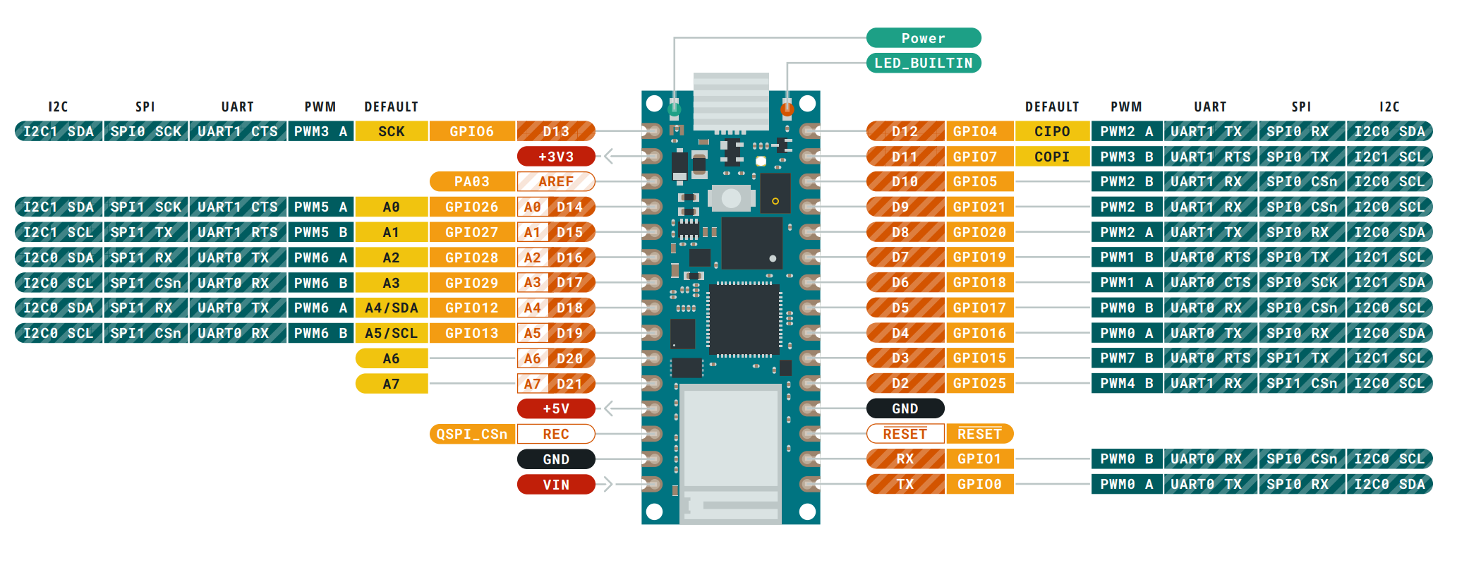 Pin to connect to datalogger - Programming - Arduino Forum