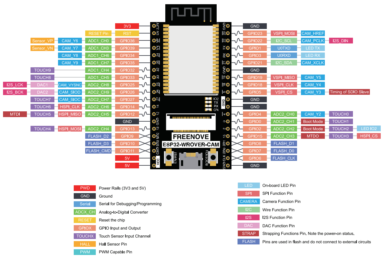 Fan controller that controls nothing - Programming - Arduino Forum
