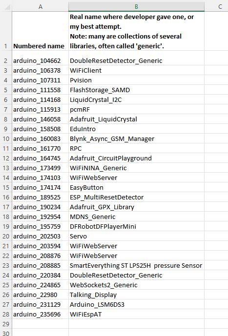 Renaming Numeric Library Folders Programming Questions Arduino Forum 5367