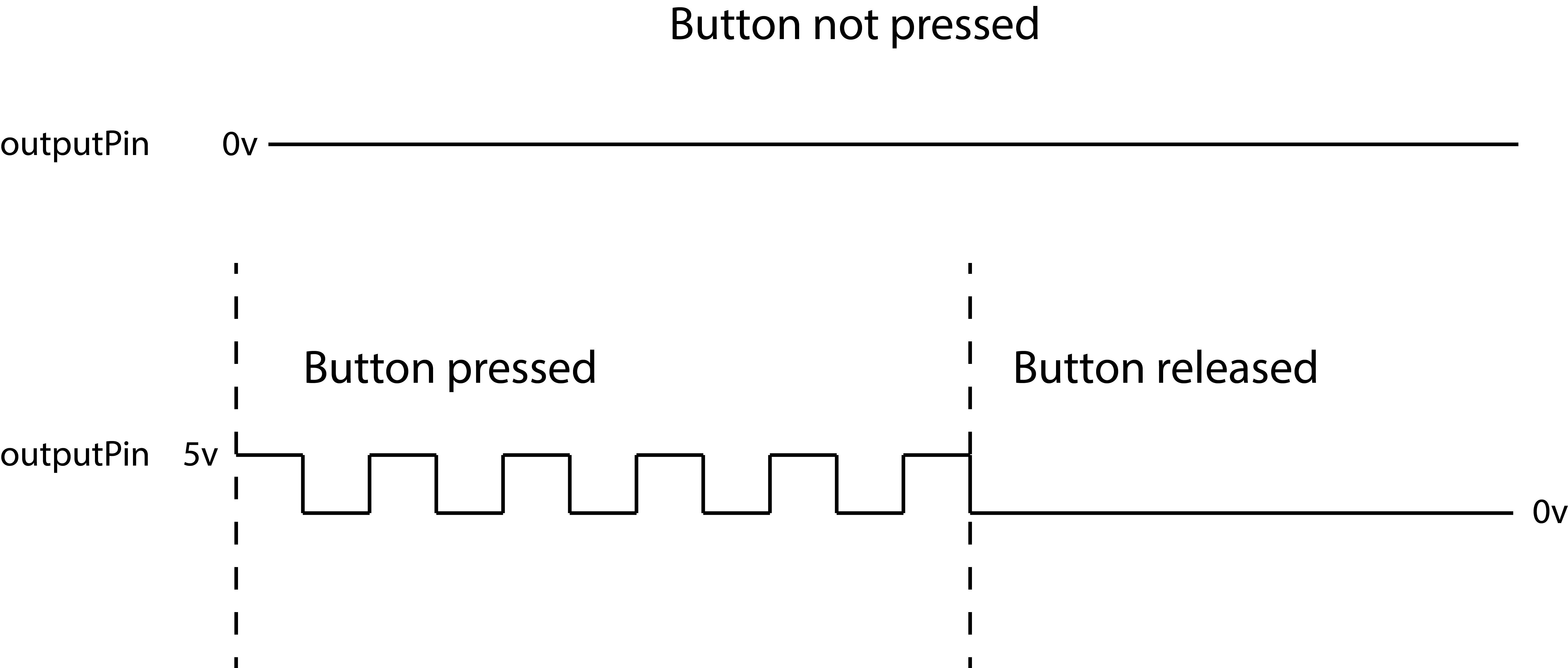 Square wave output with button always starting on the HIGH ...