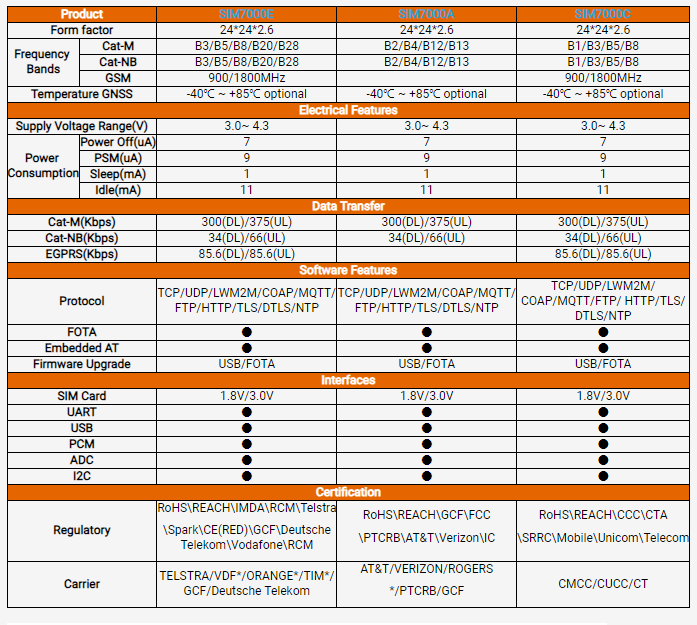 Dfrobotsim7000c Problem Of Gps General Guidance Arduino Forum 5341