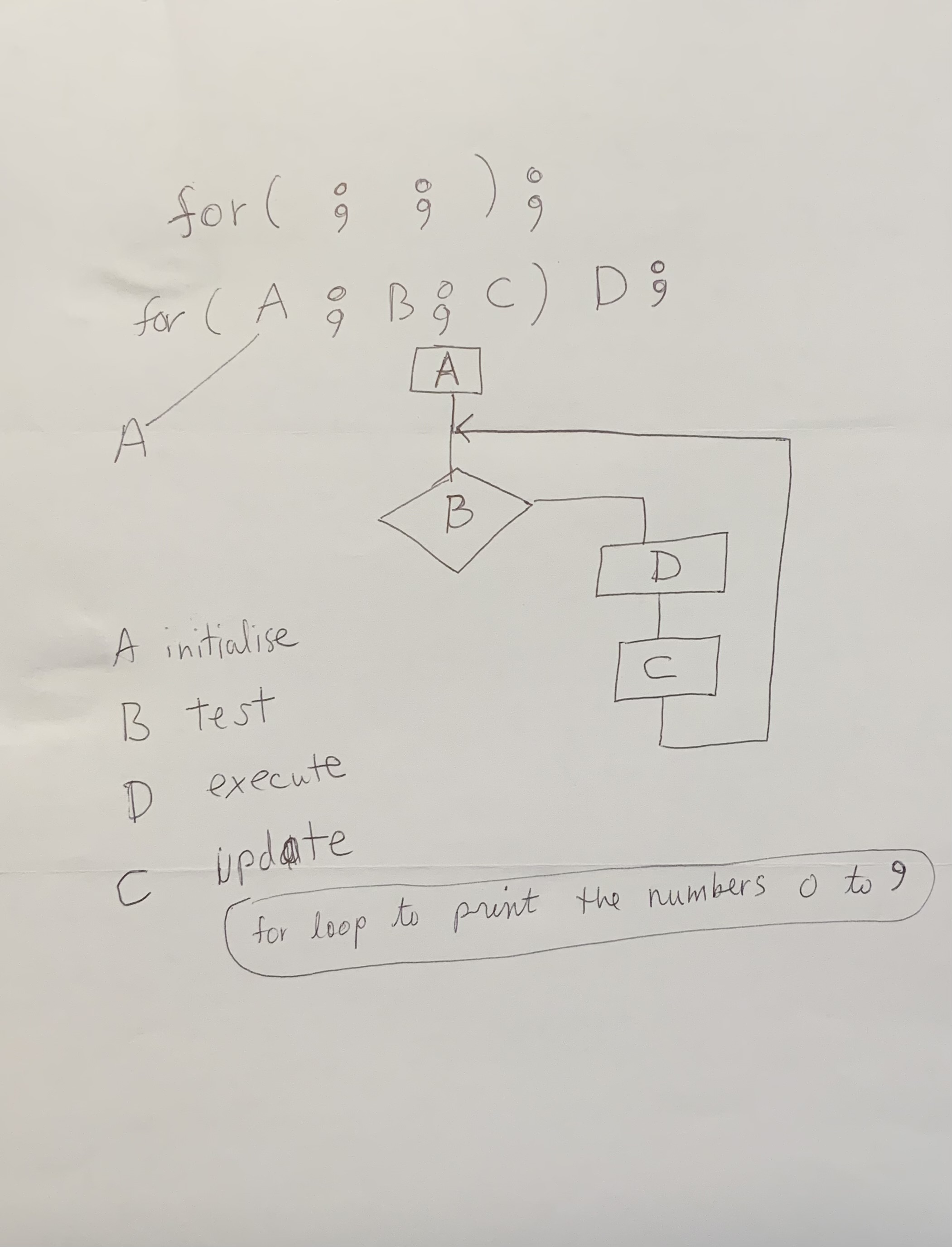 Shift Register 74HC595N Questions - Page 8 - General Guidance - Arduino Forum
