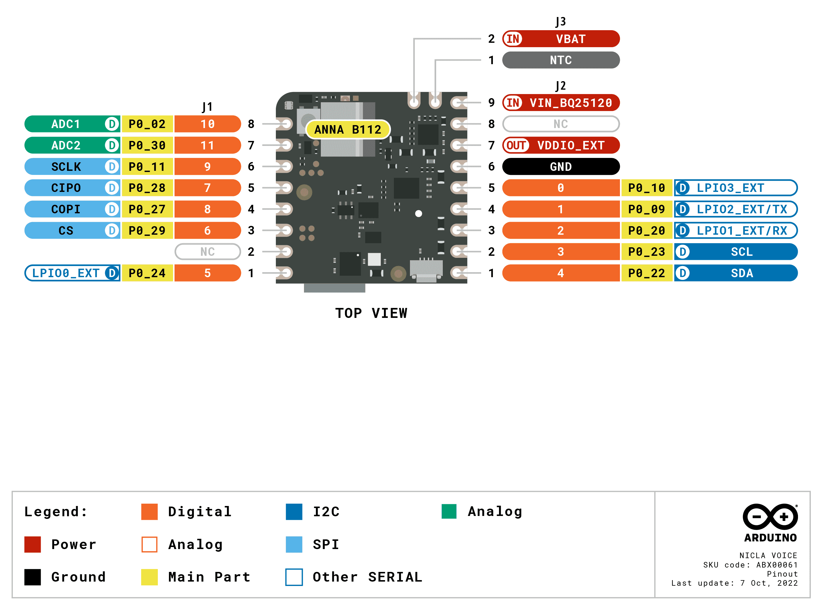 Nicla Voice Pin SDA SCL Voltage ? - Nicla Voice - Arduino Forum