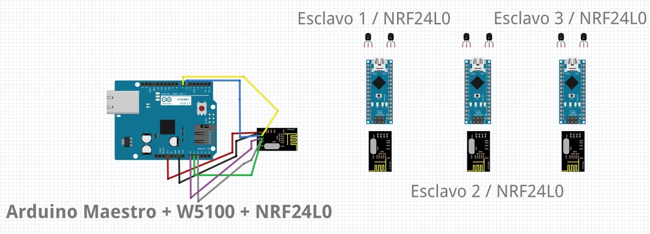 Arduino uno / modulos W5100 y NRF24L01 - Software - Arduino Forum