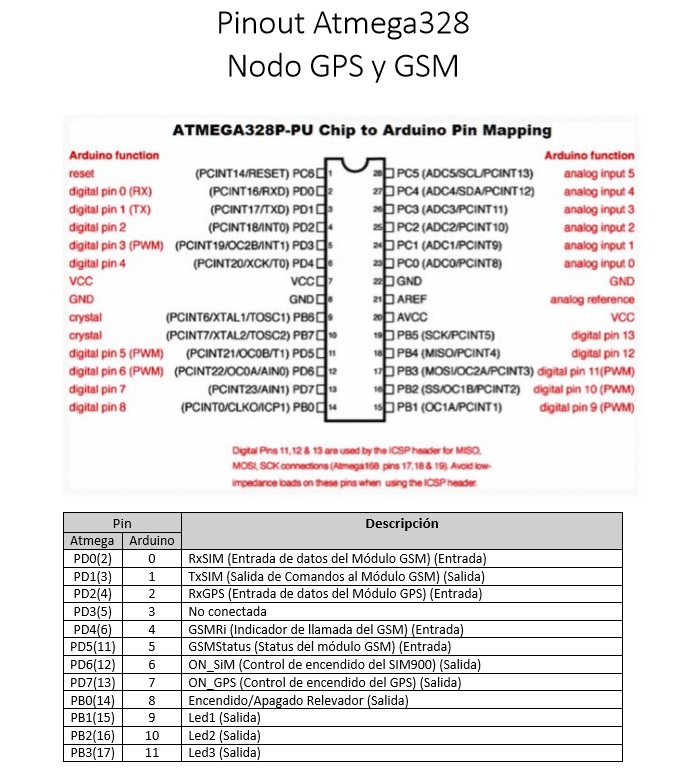 Problema entre Atmega328 y Atmega328p - Page 2 - Hardware - Arduino Forum
