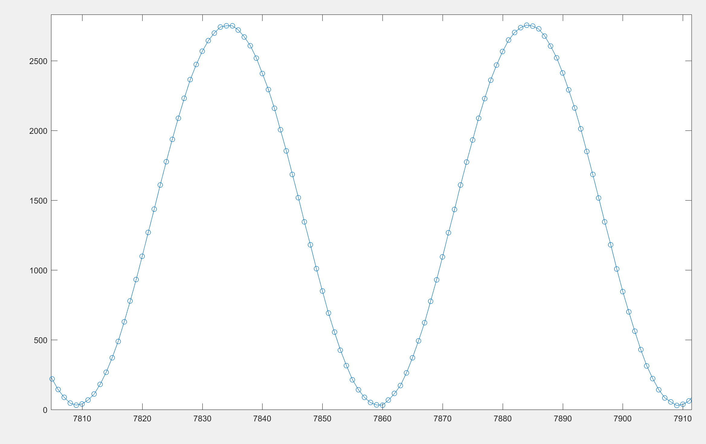 Setting Up Isr For Adc On Zero Page 2 Arduino Zero Arduino Forum 5846