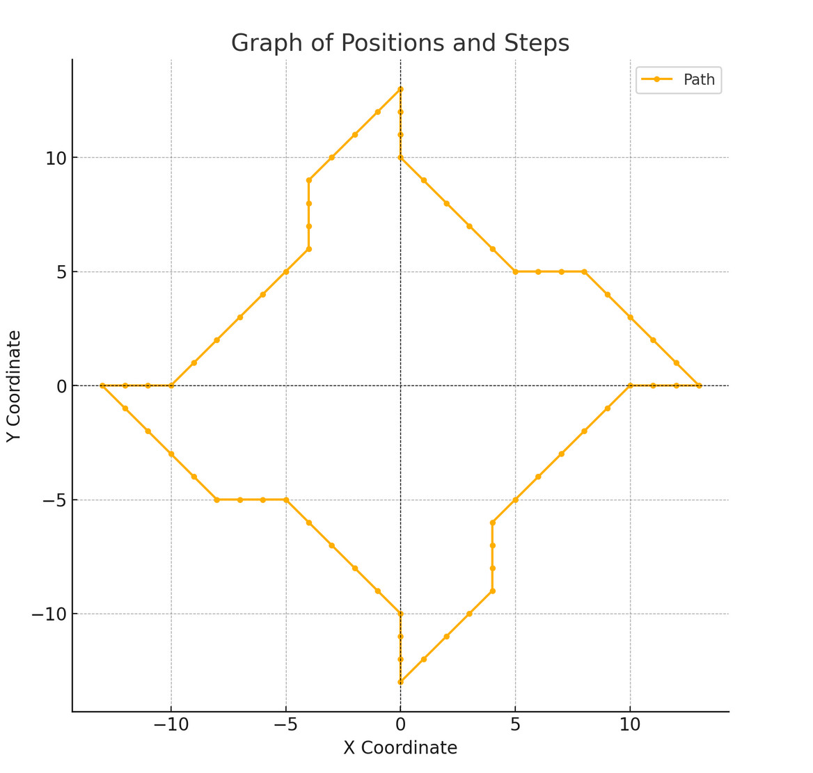 Problems implementing Bresenhams circle algorithm - Programming ... Problems implementing Bresenhams circle algorithm - Programming ...