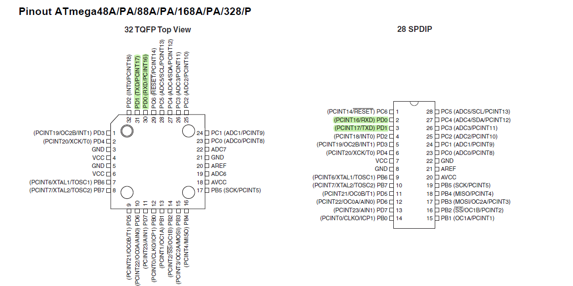 Using Serial Ports - General Guidance - Arduino Forum