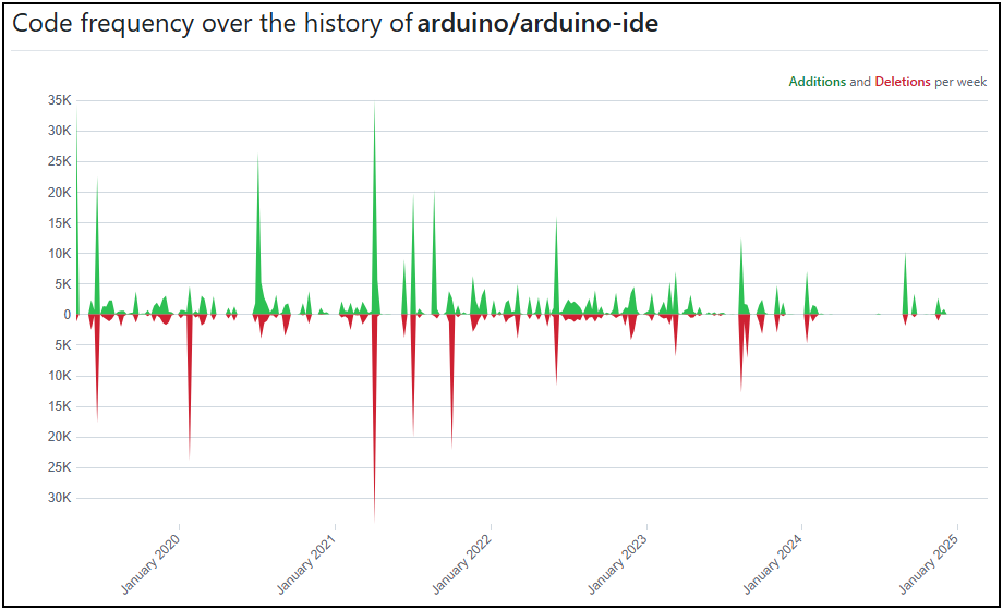 IDE 2.x development - IDE 2.x - Arduino Forum