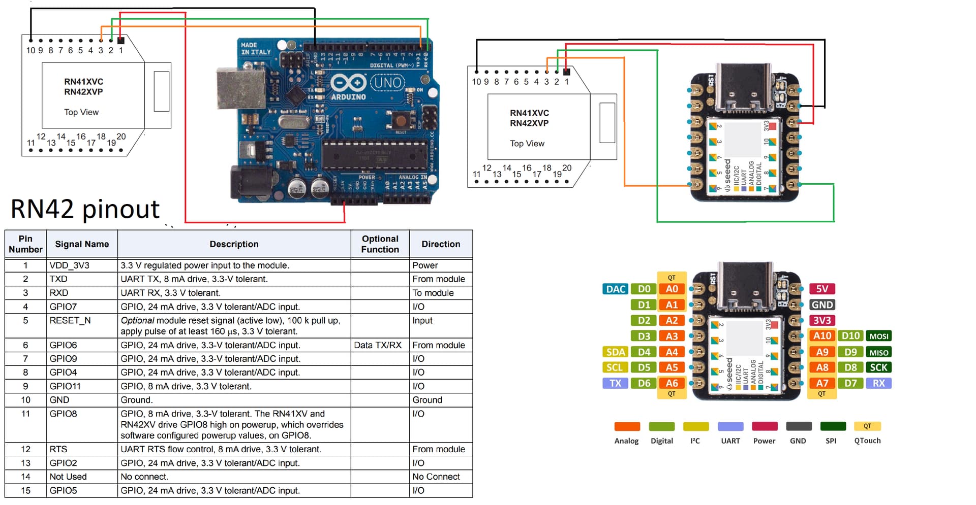 Problem Using A Rn42 Bluetooth With Seeeduino Xiao Solved General Guidance Arduino Forum 4455