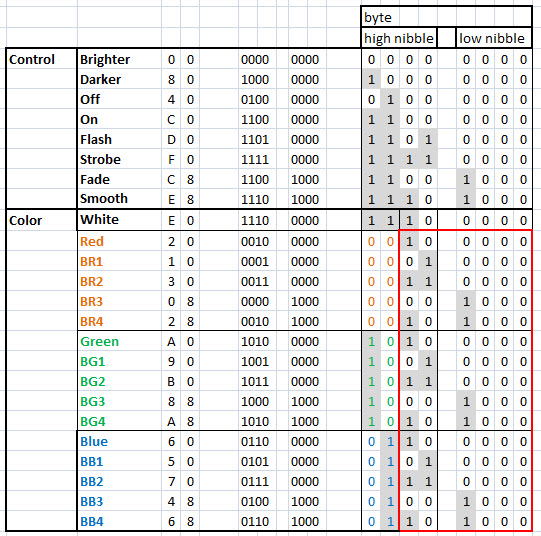 Controlling RGB Floodlights - General Guidance - Arduino Forum