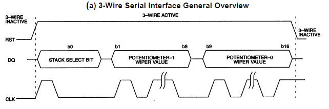 Can I Generate 17 Bit Spi Output Networking Protocols And Devices 3477