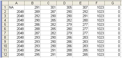 NilRTOS - A Fast Tiny Preemptive RTOS - Page 2 - Libraries - Arduino Forum
