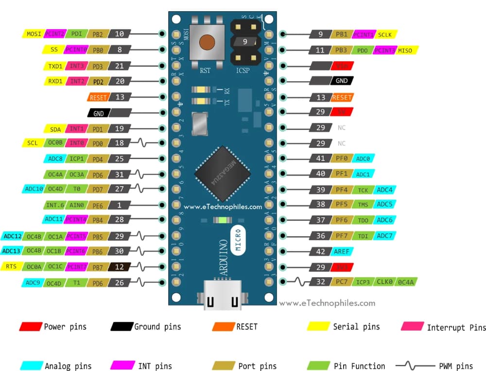 Cambiar sketch de ARDUINO MICRO a PRO MICRO - Proyectos - Arduino Forum