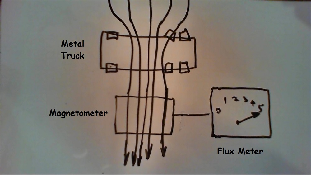 Vehicle detection - Programming - Arduino Forum