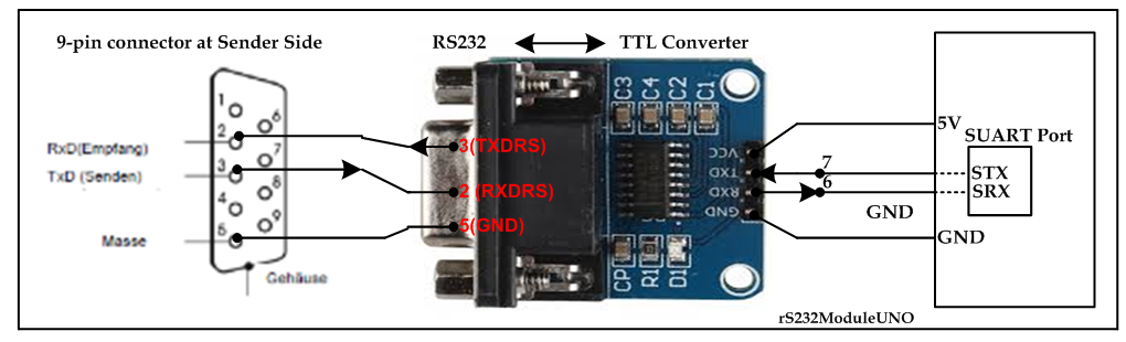 RS232 communication help needed - Networking, Protocols, and Devices - Arduino Forum