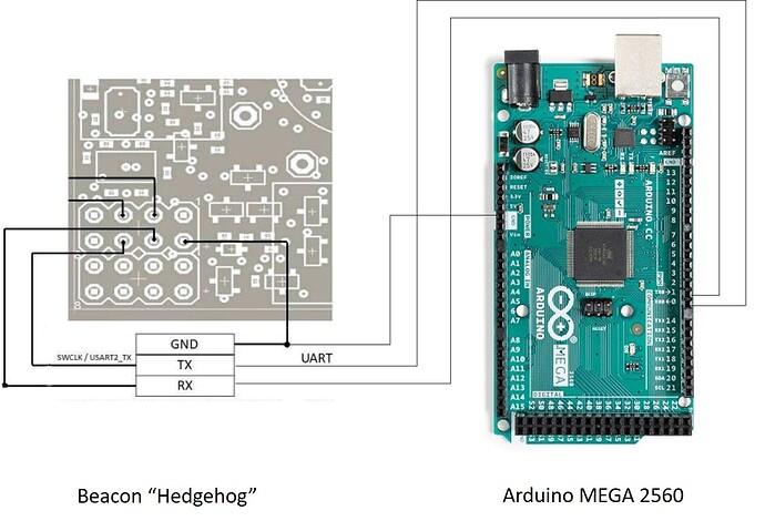 Marvelmind beacons showing only zeros after connection - Sensors - Arduino Forum