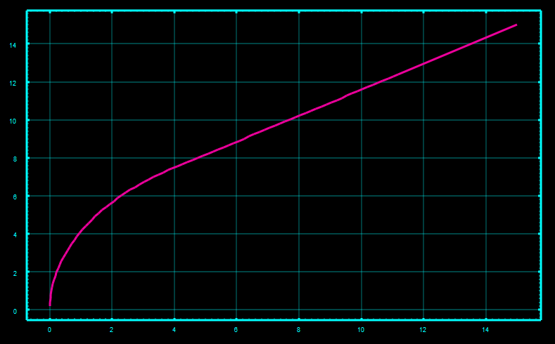Inverse Kinematics of Differential Drive Robots and Odometry - Page 3 - Programming - Arduino Forum