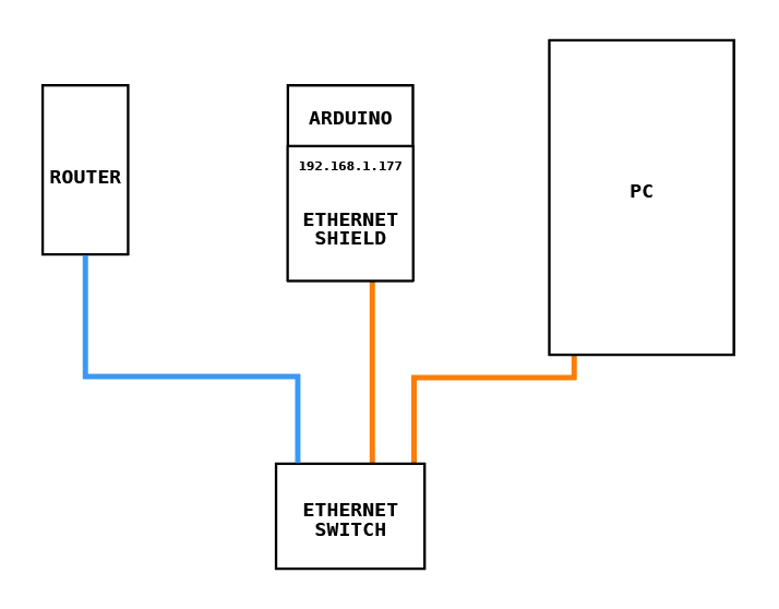 Ethernet Server Only Works If Connected To Internet Programming Arduino Forum