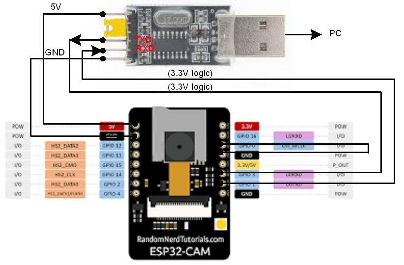 Error initializing ESP 32 CAM - Microcontrollers - Arduino Forum