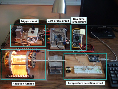 AC phase manipulated PID temperature controller via Arduino and Labview ...