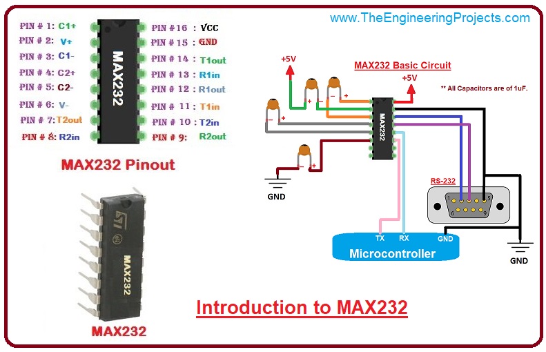 Solar Inverter communication with max 232 not work properly for all ...