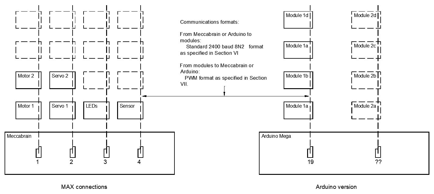 Completion Of Serial Transmission Strange Behaviour Networking Protocols And Devices 