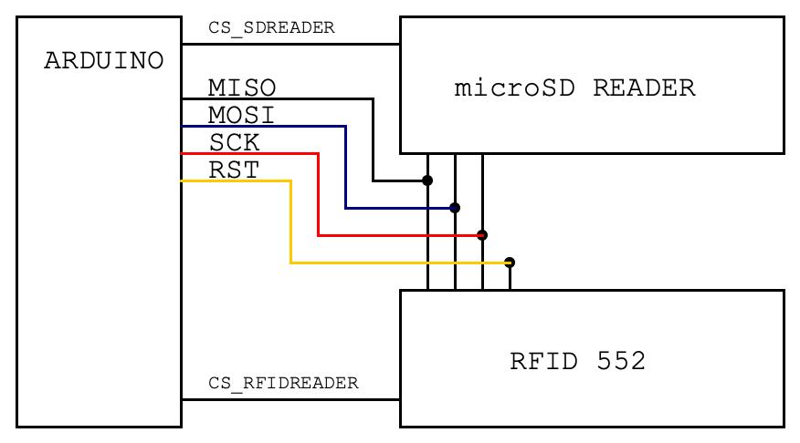 Convivenza Spi Rfid Microsd Software Arduino Forum