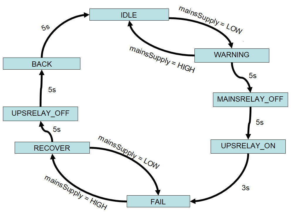 Switching circuit using relays and UPS with Arduino in case of a power failure! - Page 3 ...