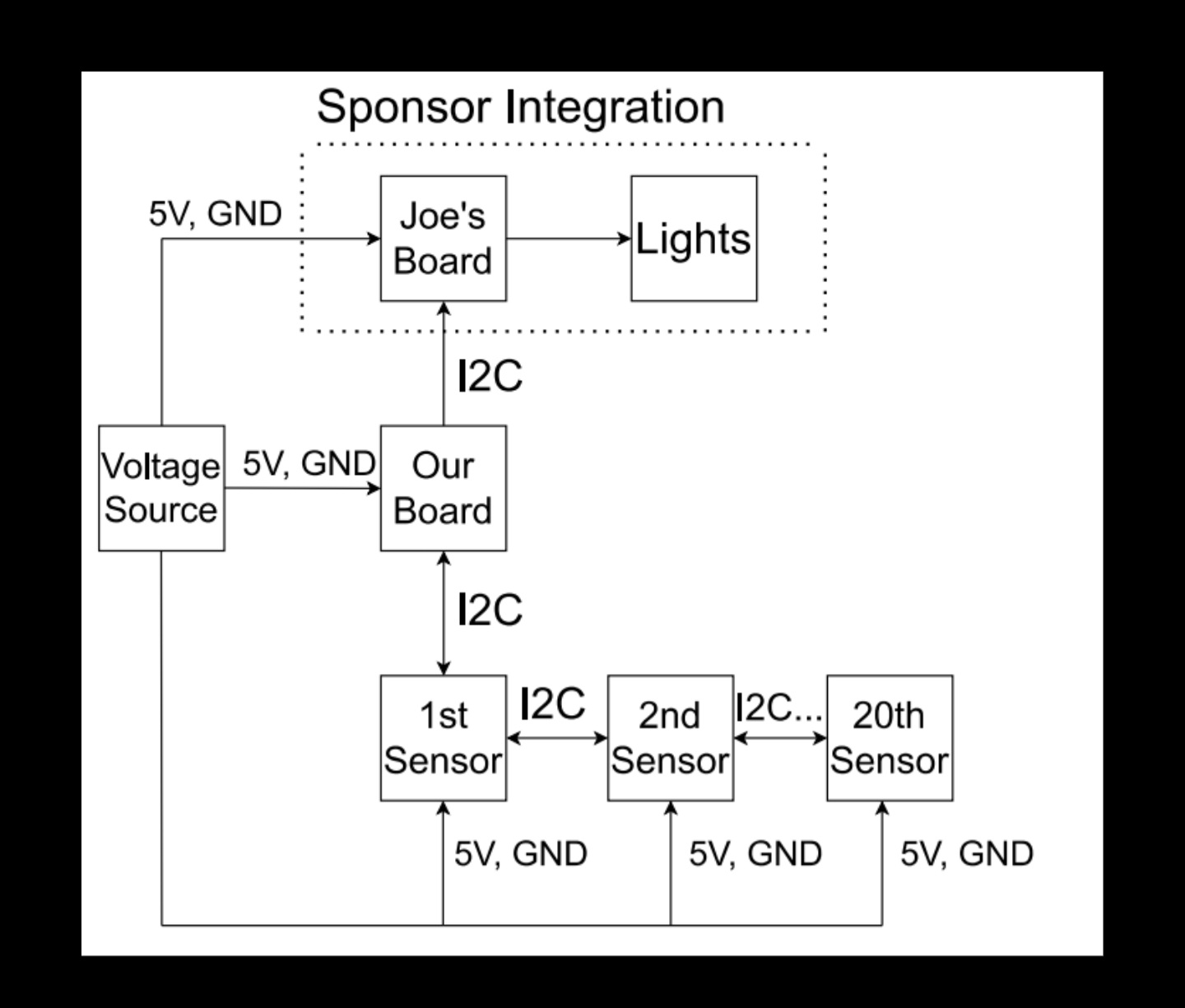 Code For Running Multiple Distance Sensors Simultaneously Not Working Sensors Arduino Forum 0979