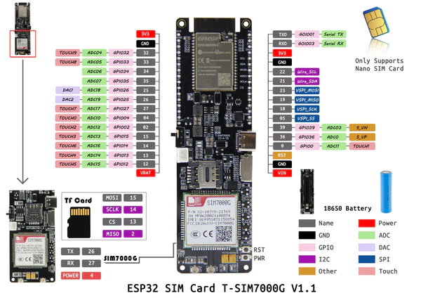 SD Card Mount failed Liligy Board [gelöst] - Deutsch - Arduino Forum