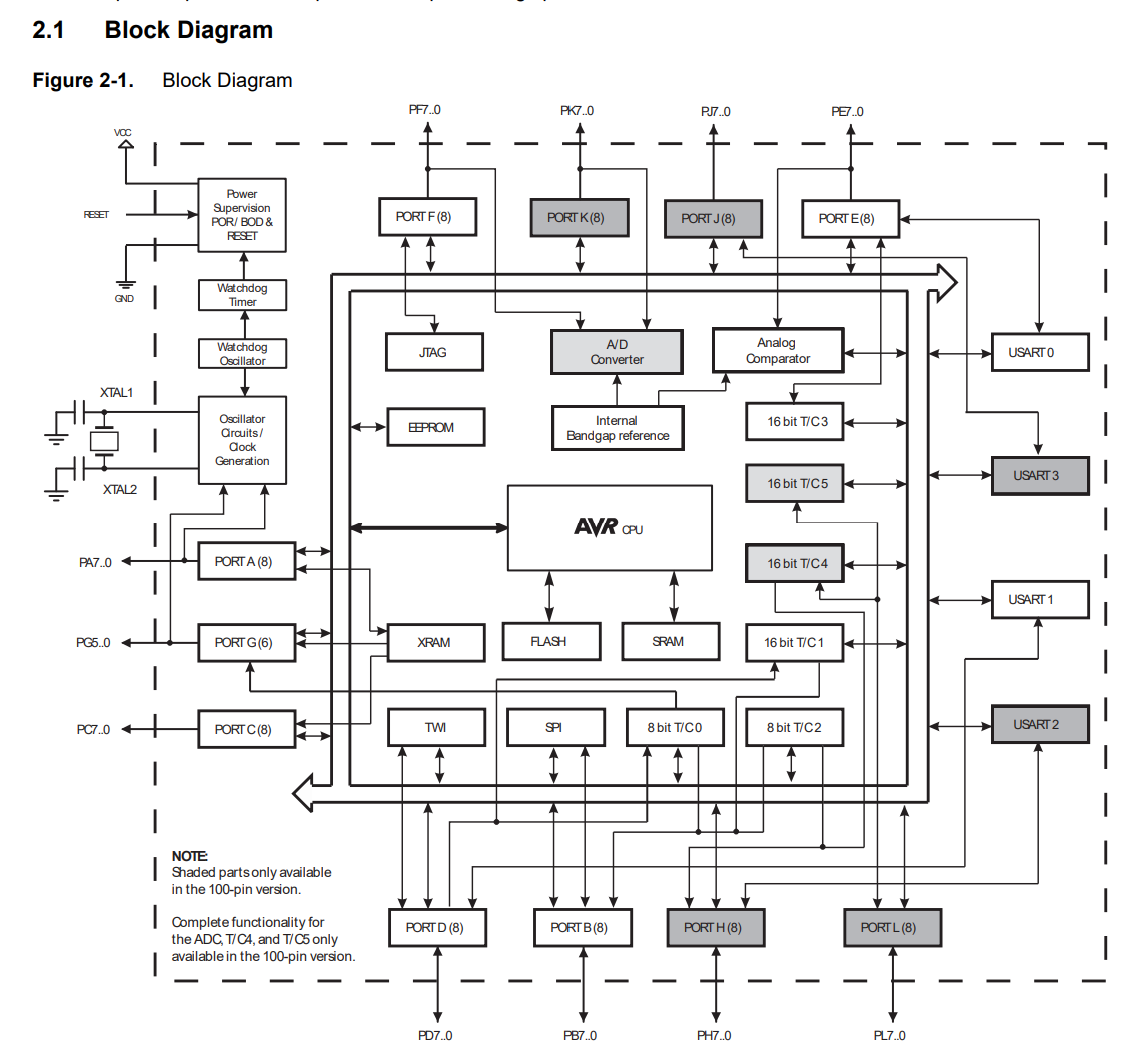 Isr Or Freertos Implementation Programming Arduino Forum
