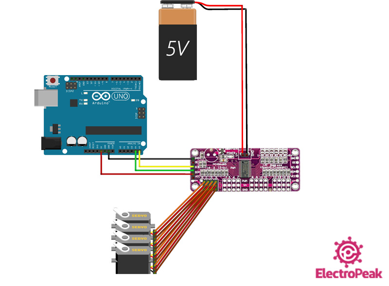 Control servo motor with blender - Programming - Arduino Forum
