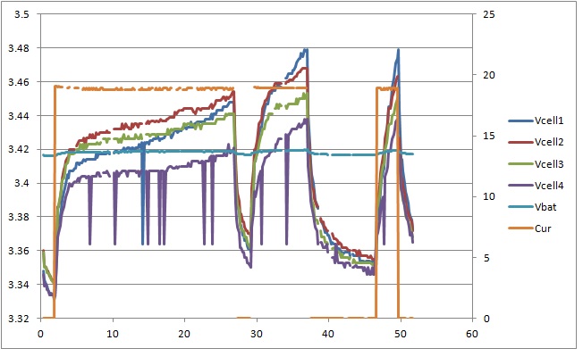 Serial streaming and storing packets - Programming - Arduino Forum