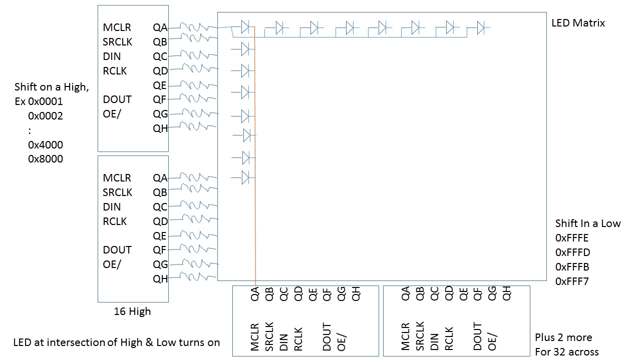 16x32 Led - LEDs and Multiplexing - Arduino Forum