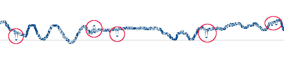 Potentiometer spikes and dips - Sensors - Arduino Forum