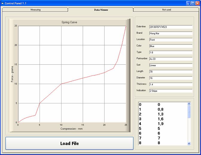 Measuring Force and Displacement with arduino (solved) - General ...