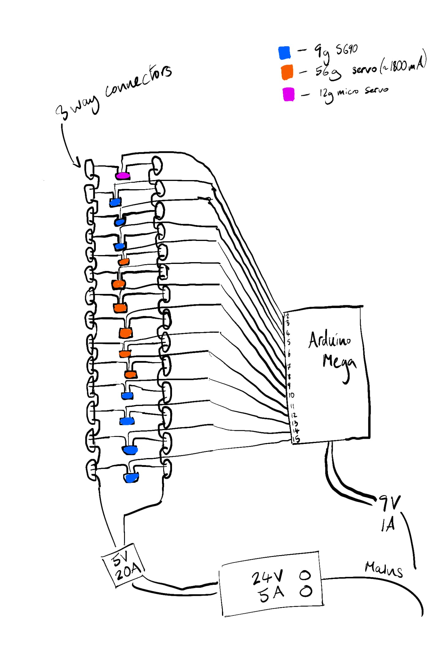 Help Arduino Mega Project Not Working General Guidance Arduino Forum