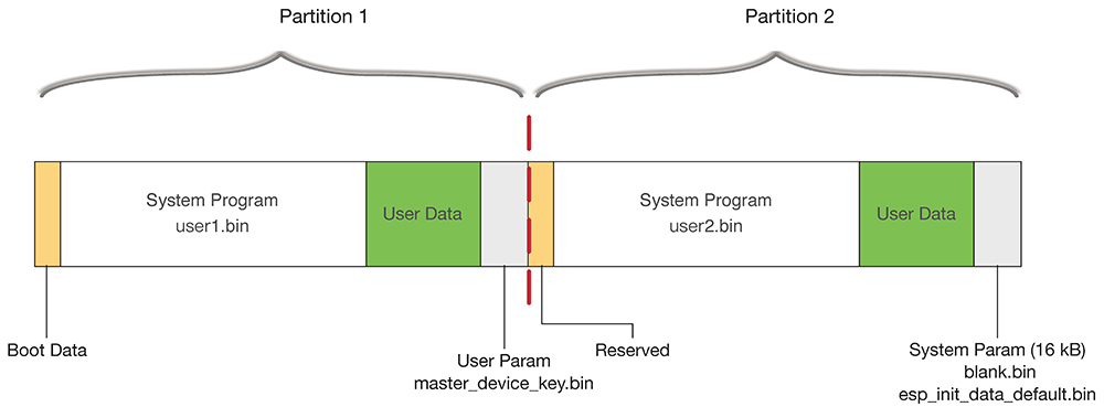 ESP 13 wifi shield with DOIT firmware issue - Page 2 - Networking, Protocols, and Devices ...