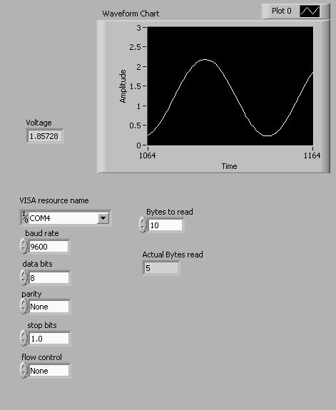 Reading A Sinusoidal Signal And Observing Serial Values Programming Arduino Forum 0351