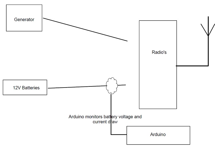 Remote Ham Radio station monitor - General Guidance - Arduino Forum