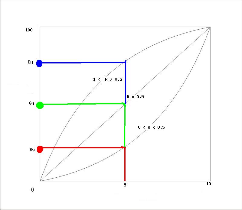 Exponential Graph Using Arduino Programming Arduino Forum